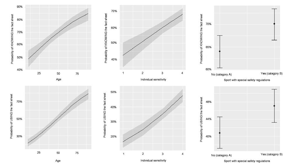 Arnold_Figure 3 – SEMS-journal